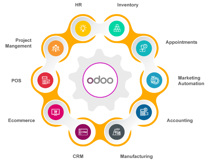 odoo-implementation | TechThings Ltd